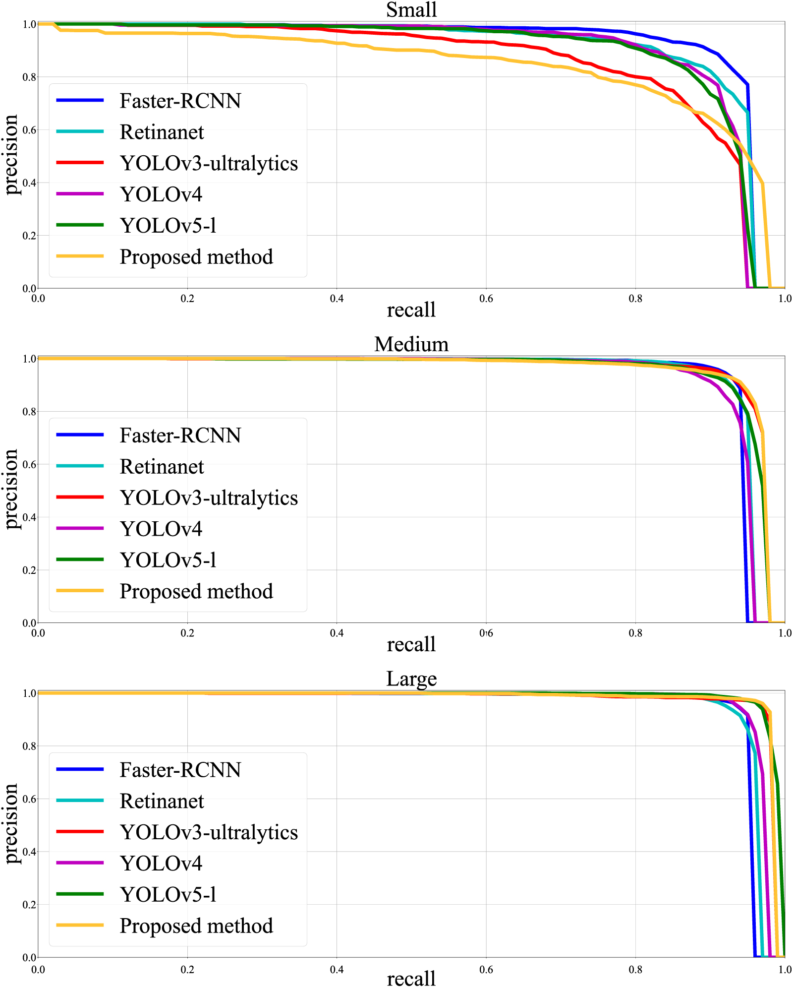 Improved YOLOv3 model with feature map cropping for multi-scale road object detection - IOPscience