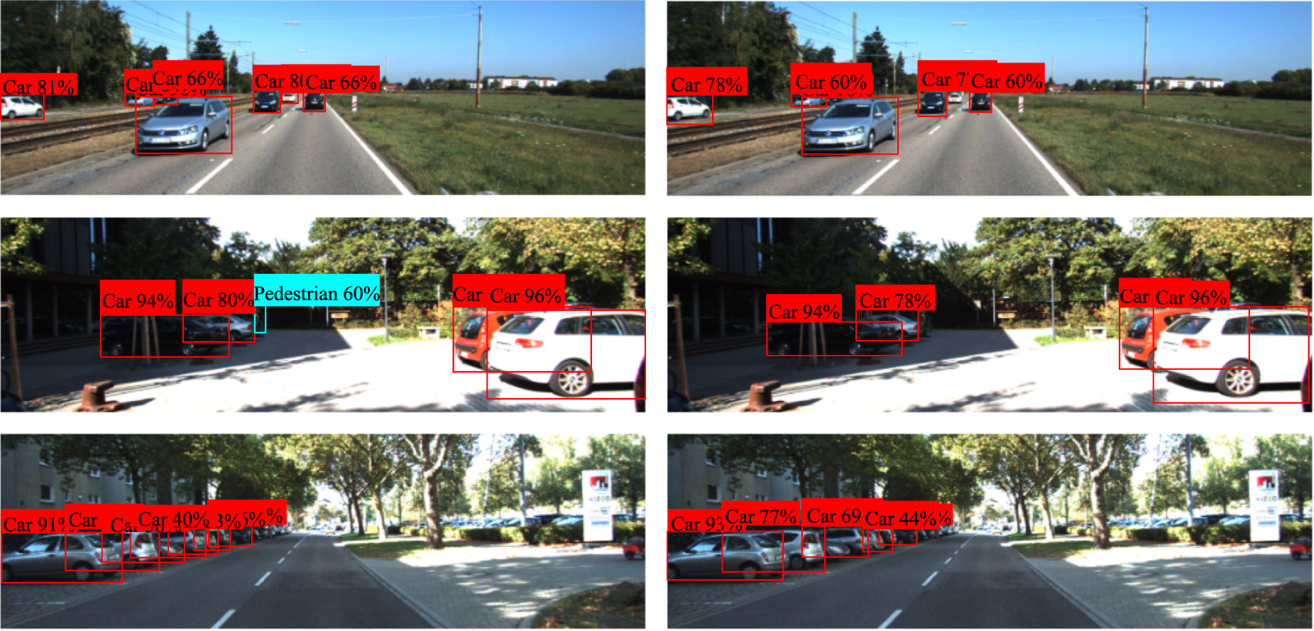 Improved YOLOv3 model with feature map cropping for multi-scale road object detection - IOPscience