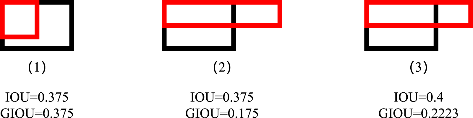 Improved YOLOv3 model with feature map cropping for multi-scale road object detection - IOPscience