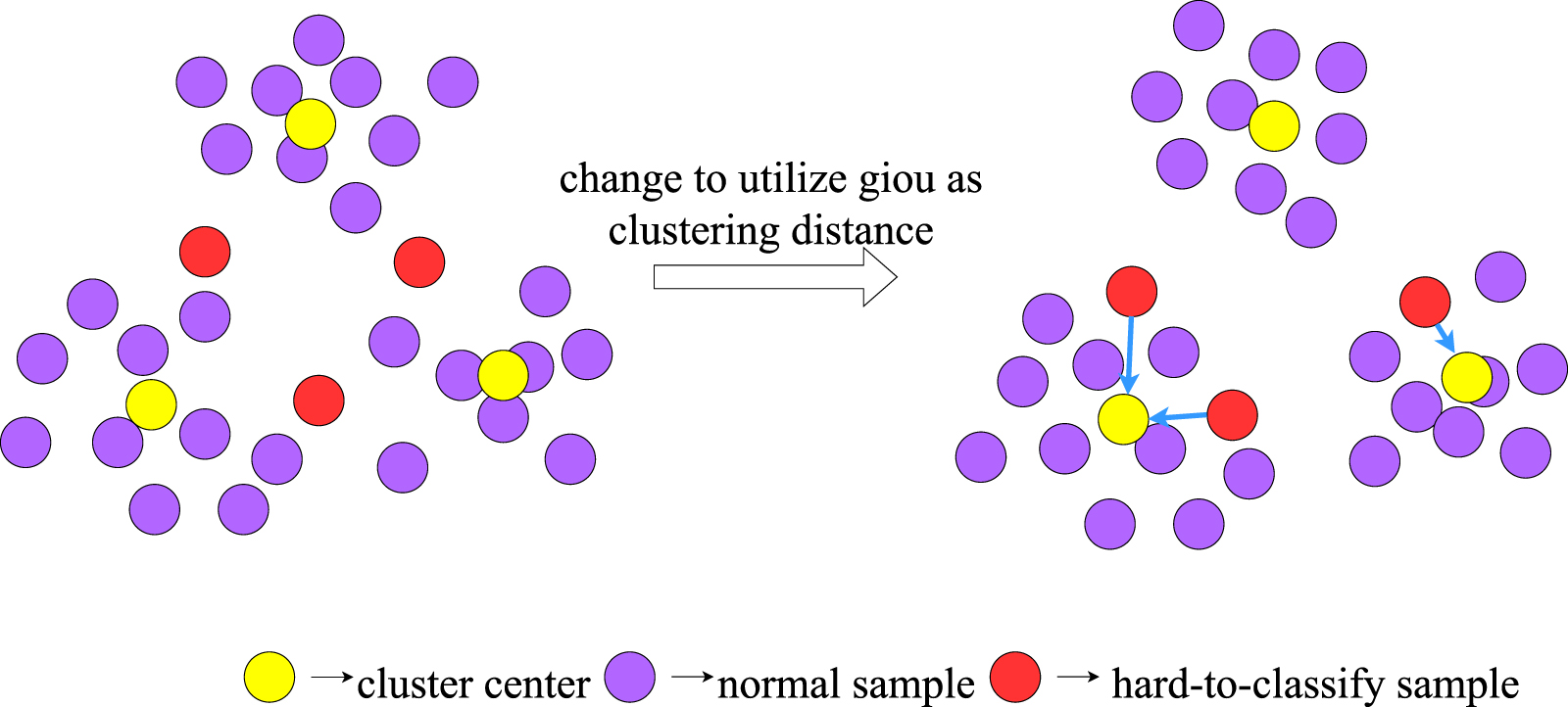 Improved YOLOv3 model with feature map cropping for multi-scale road object detection - IOPscience