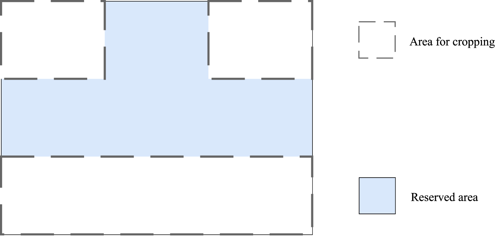 Improved YOLOv3 model with feature map cropping for multi-scale road object detection - IOPscience