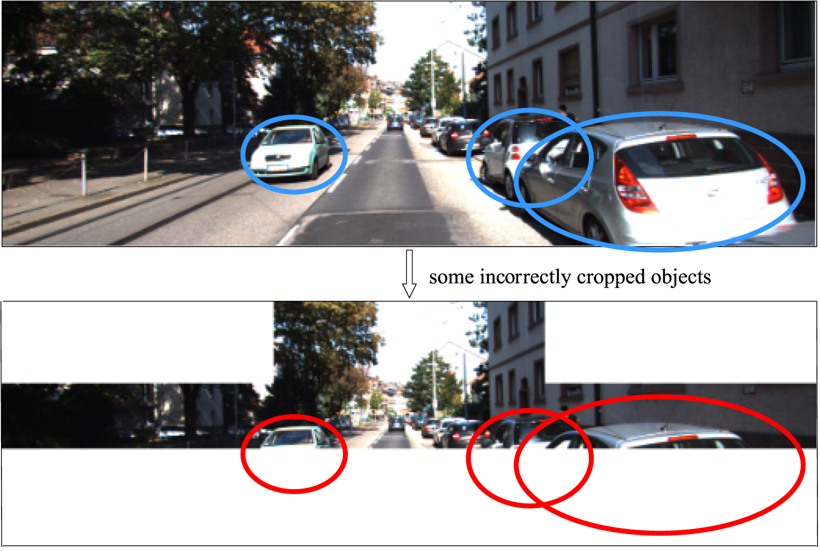 Improved YOLOv3 model with feature map cropping for multi-scale road object detection - IOPscience