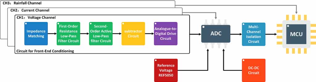 Developing a geological disaster monitoring system based on electrical ...