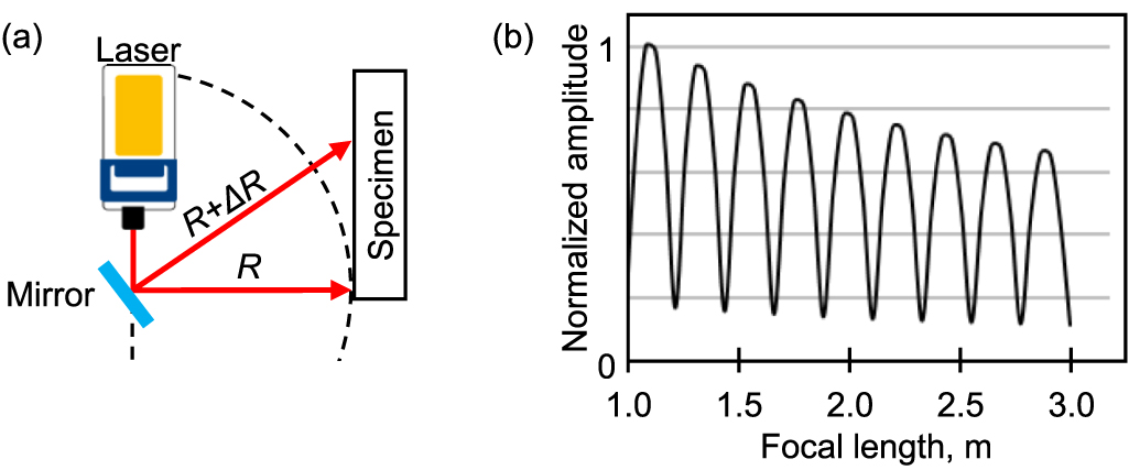 Guided ultrasonic waves propagation imaging: a review - IOPscience