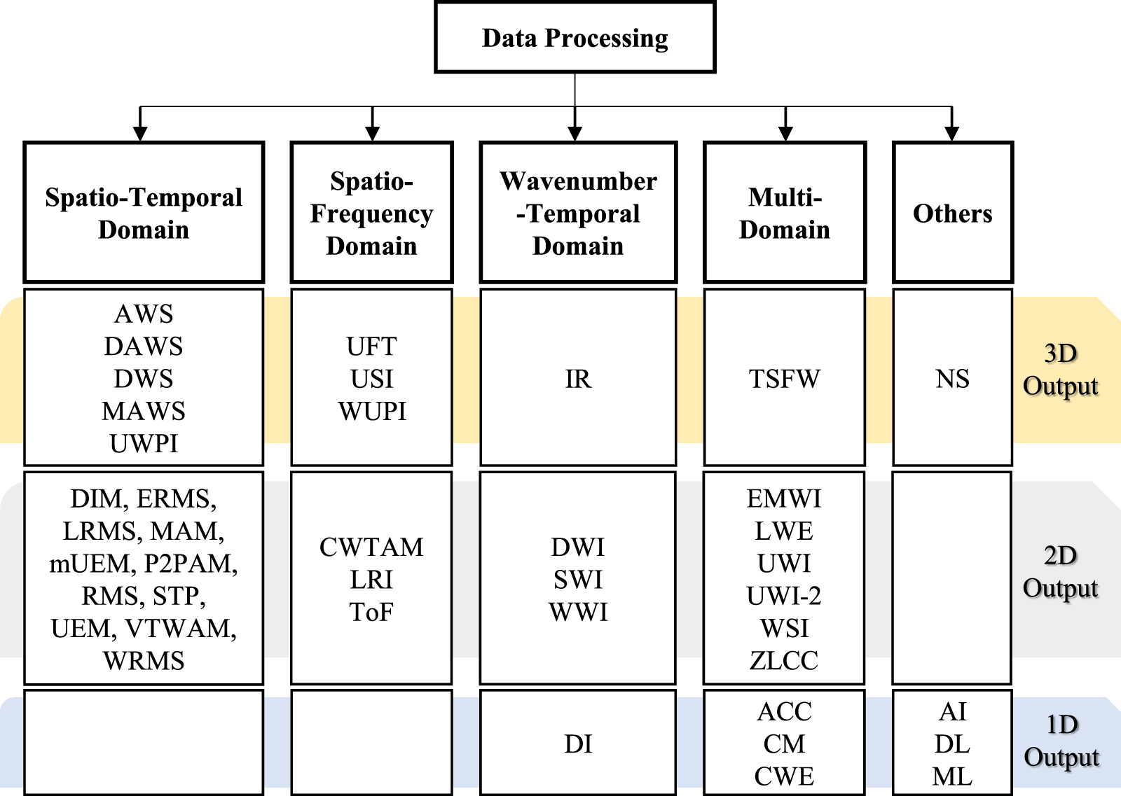 Guided ultrasonic waves propagation imaging: a review - IOPscience