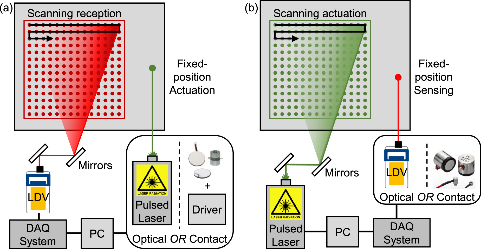 Guided ultrasonic waves propagation imaging: a review - IOPscience