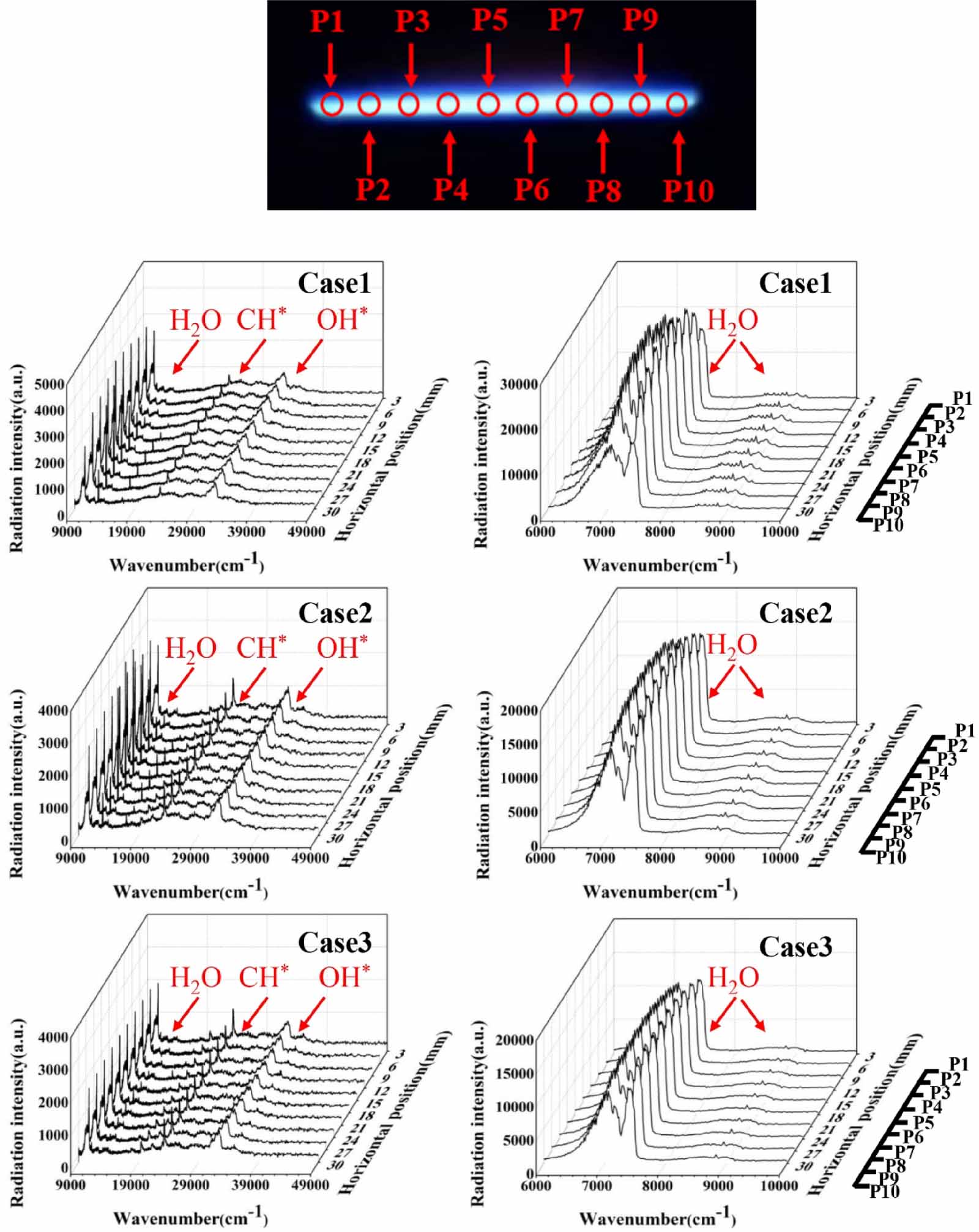Research on flame temperature measurement method based on water vapor ...