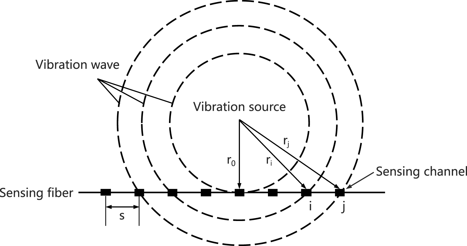 Method of precise sensing channel positioning forϕ-OTDR-based DAS ...