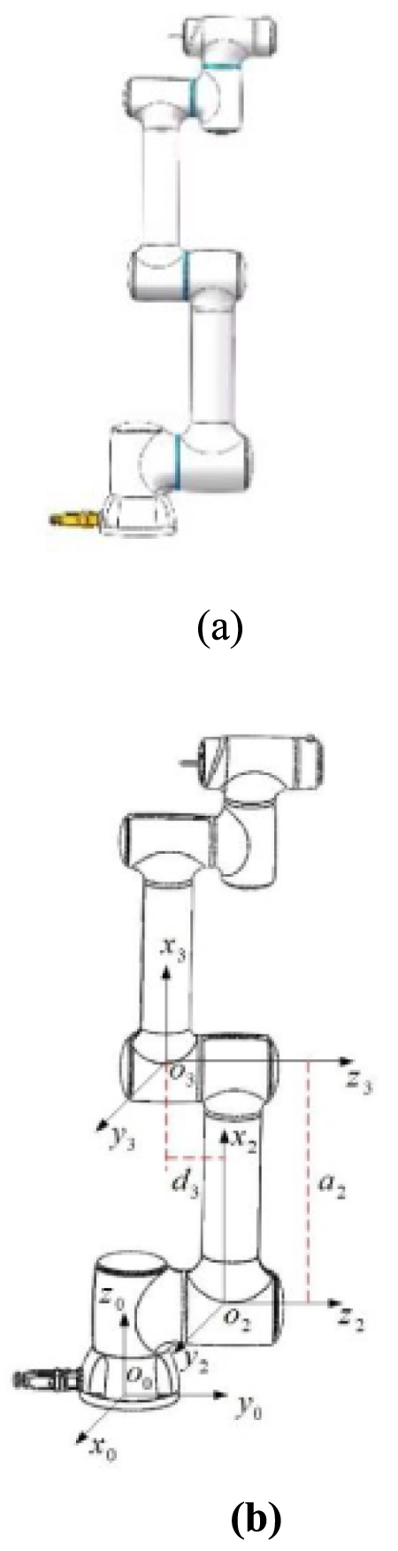 Calibration method for structural parameters of the articulated arm ...