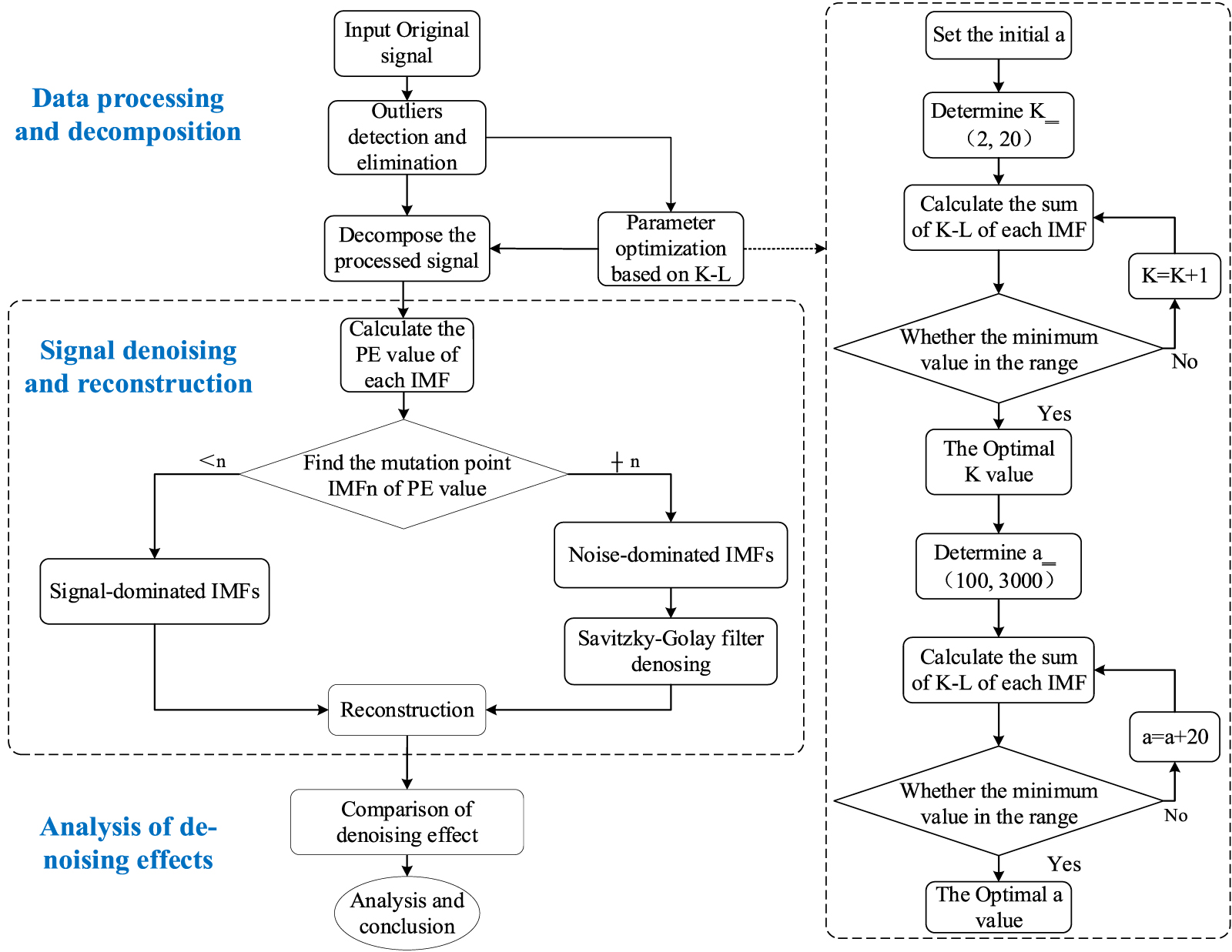 A VMD-PE-SG denoising method based on K–L divergence for satellite ...