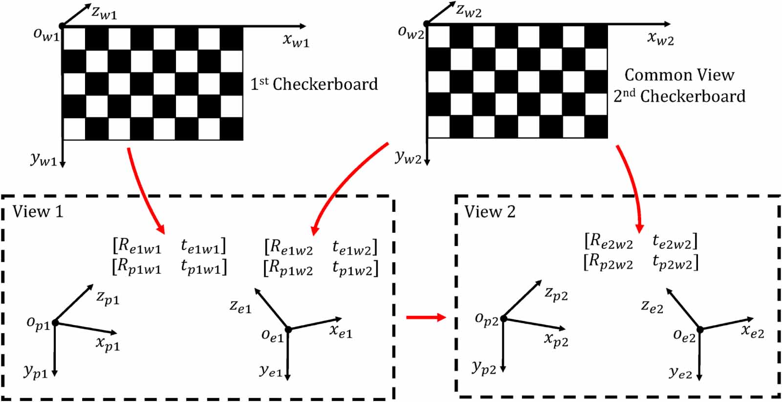 High-precision projection moiré measurement method based on virtual ...