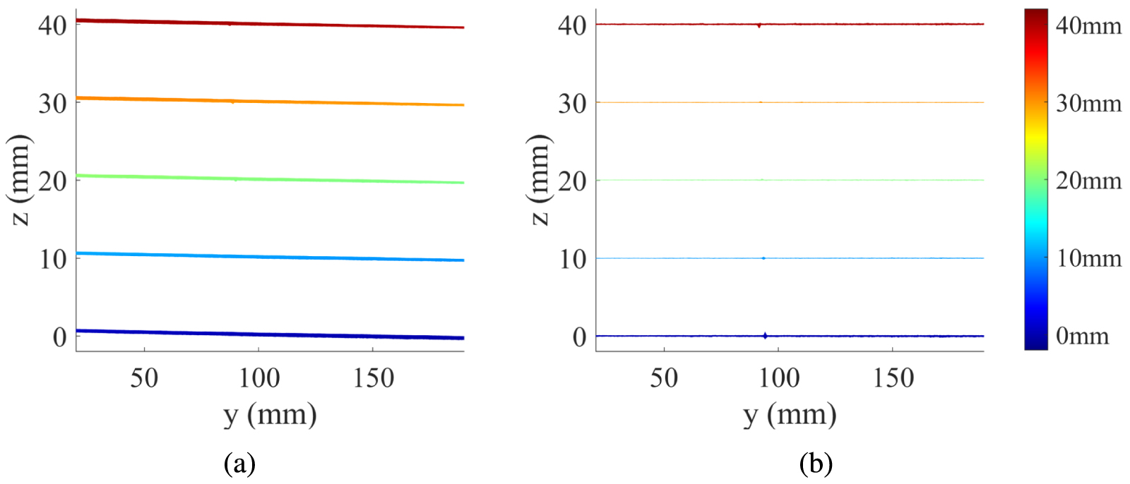 High-precision projection moiré measurement method based on virtual ...