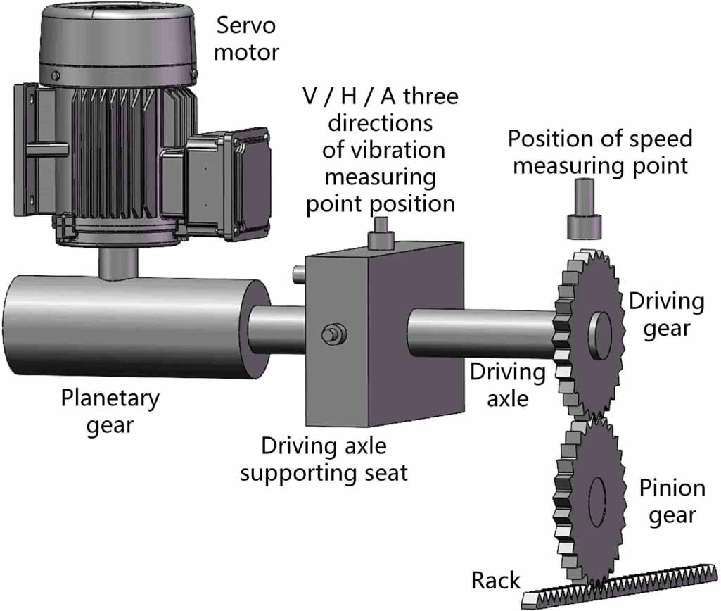 Fault diagnosis of driving gear in rack and pinion drives based on ...
