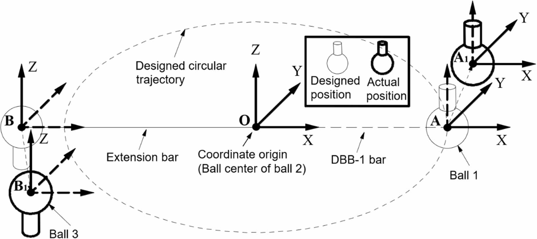 A novel method for measuring radial and axial errors in a cylindrical ...