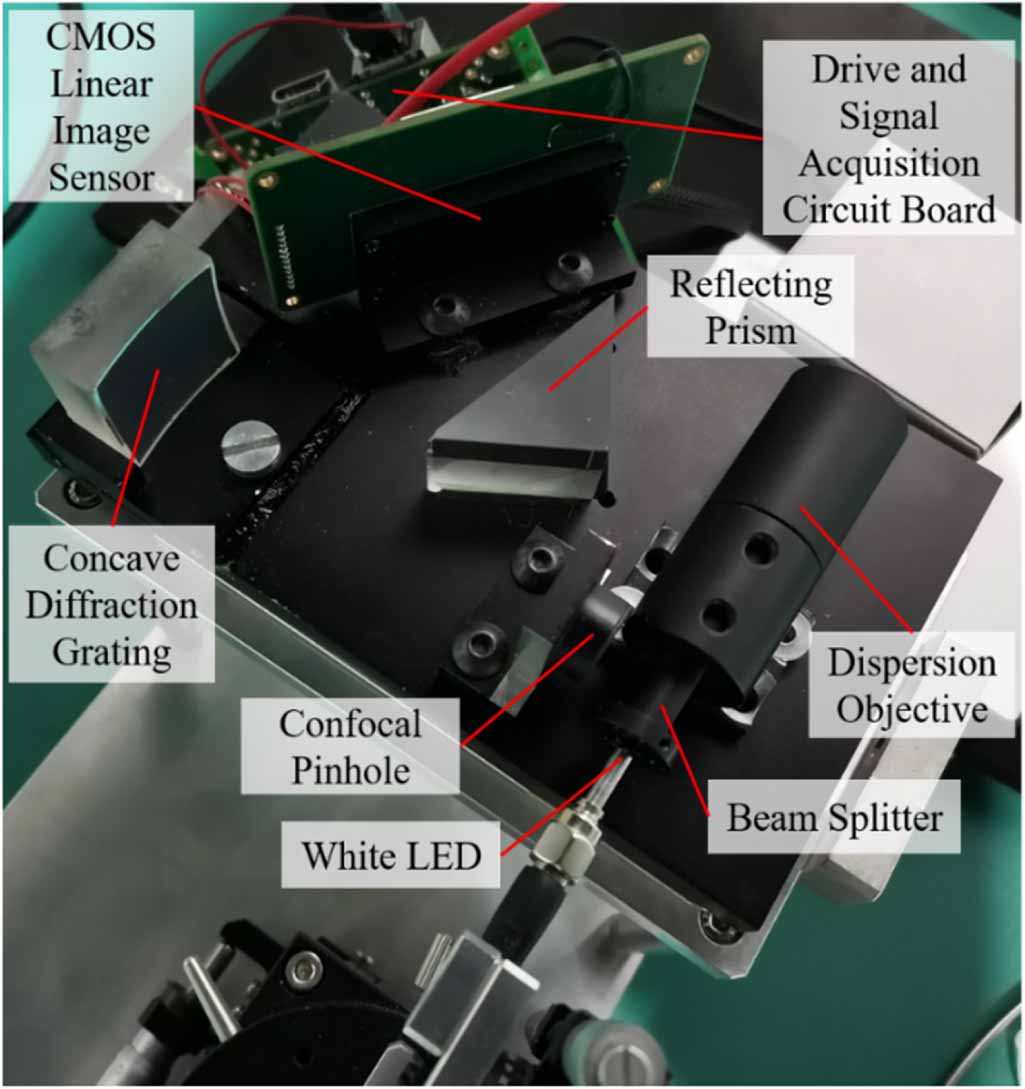 Compact chromatic confocal sensor for displacement and thickness ...