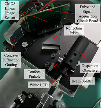 Compact chromatic confocal sensor for displacement and thickness ...