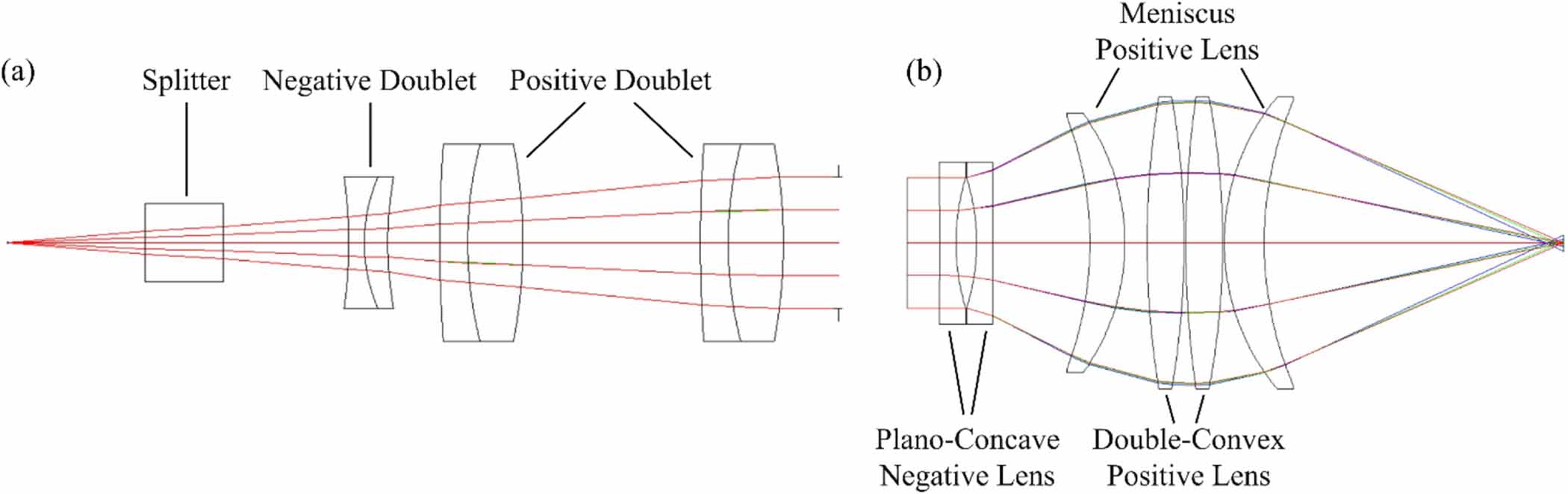 Compact chromatic confocal sensor for displacement and thickness ...