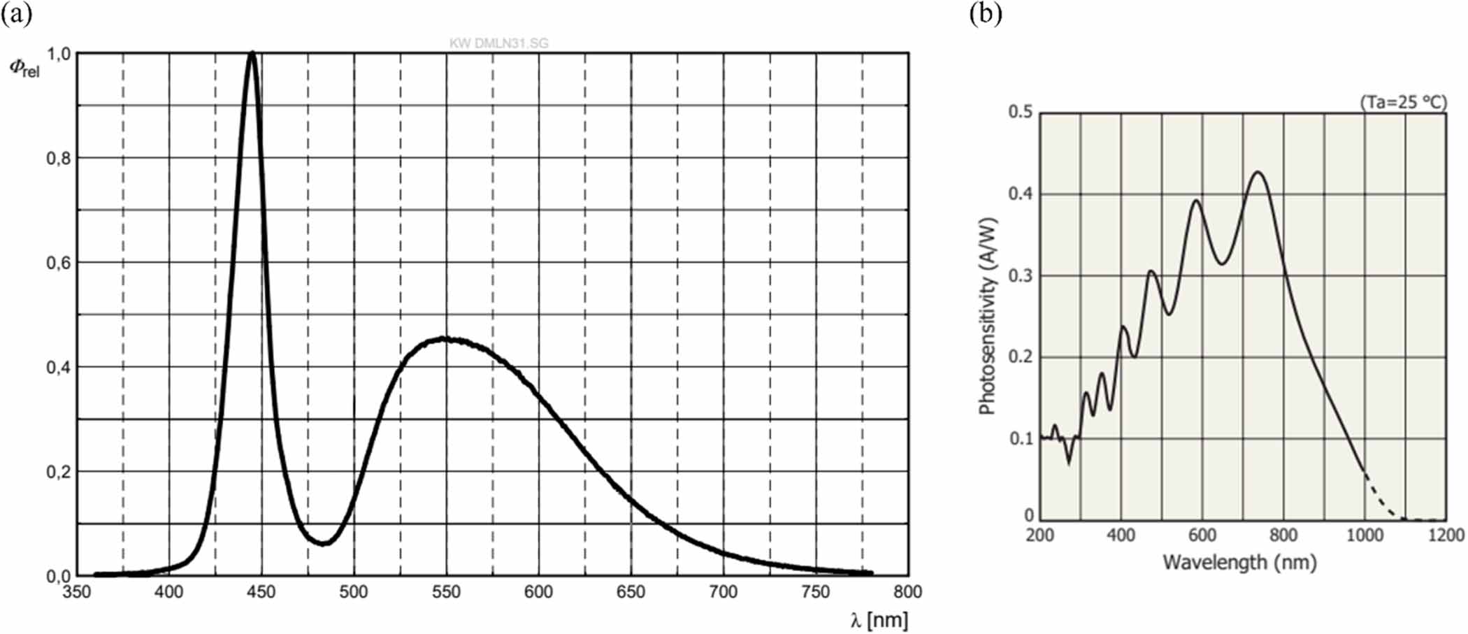Compact chromatic confocal sensor for displacement and thickness ...