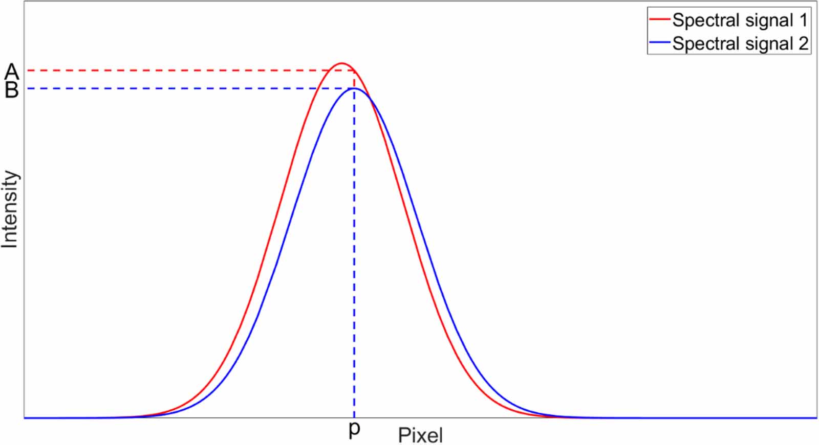 Compact chromatic confocal sensor for displacement and thickness ...