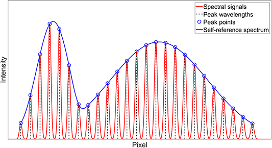 Compact chromatic confocal sensor for displacement and thickness ...