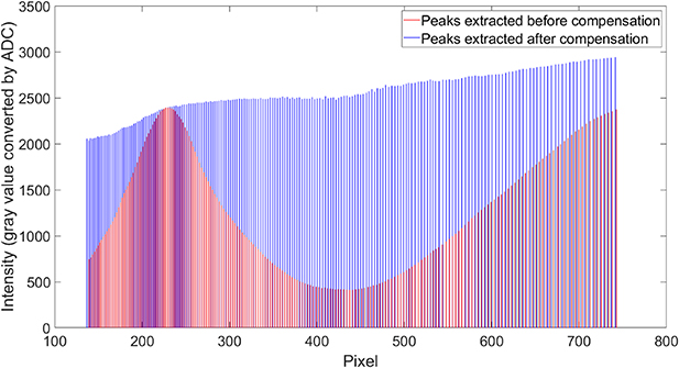 Compact chromatic confocal sensor for displacement and thickness ...