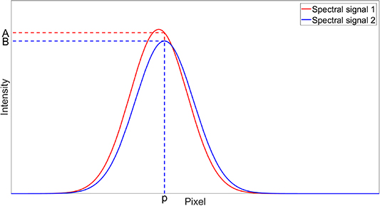 Compact chromatic confocal sensor for displacement and thickness ...