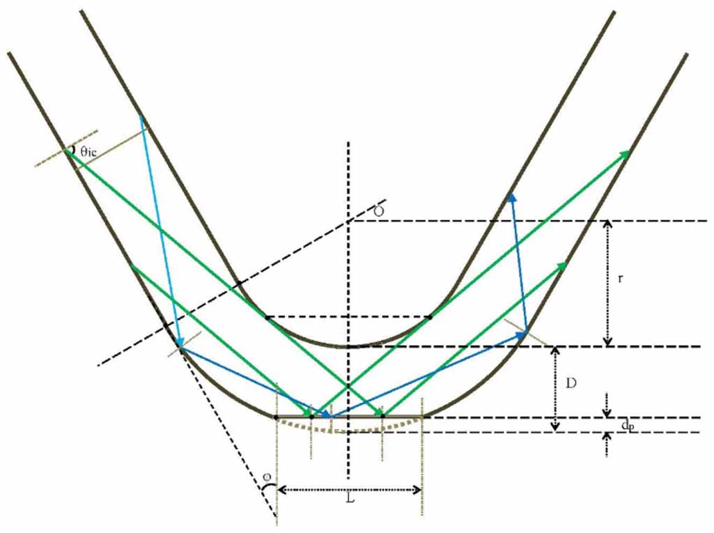 Innovative sensor for refractive index monitoring based on a plastic ...