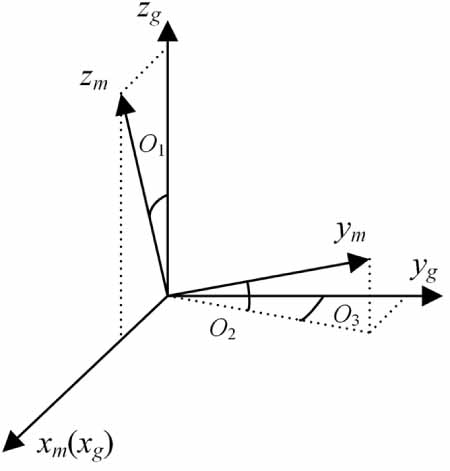 Calibration of strapdown magnetic vector measurement systems based on a ...