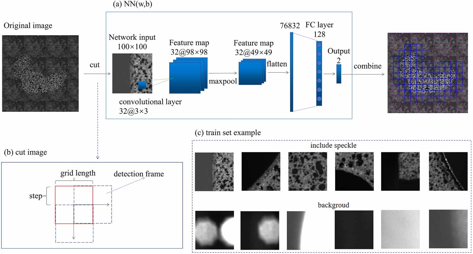 Automatic ROI recognition and parameters selection for digital image ...
