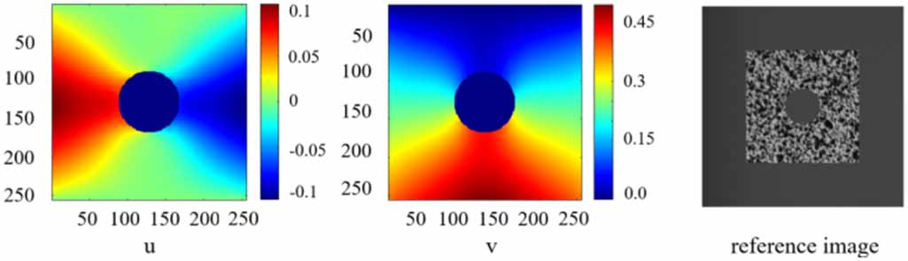 Automatic ROI recognition and parameters selection for digital image ...