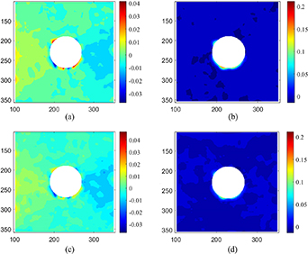 Automatic ROI recognition and parameters selection for digital image ...