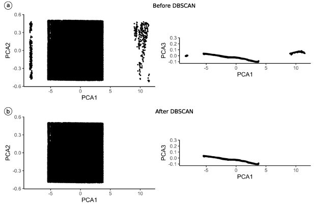 Road surface and inventory extraction from mobile LiDAR point cloud ...
