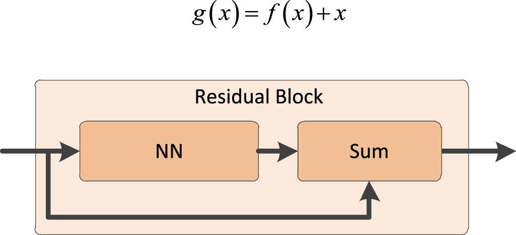 Multisource electrohydraulic servo valve fault status diagnostic algorithm based on a message ...