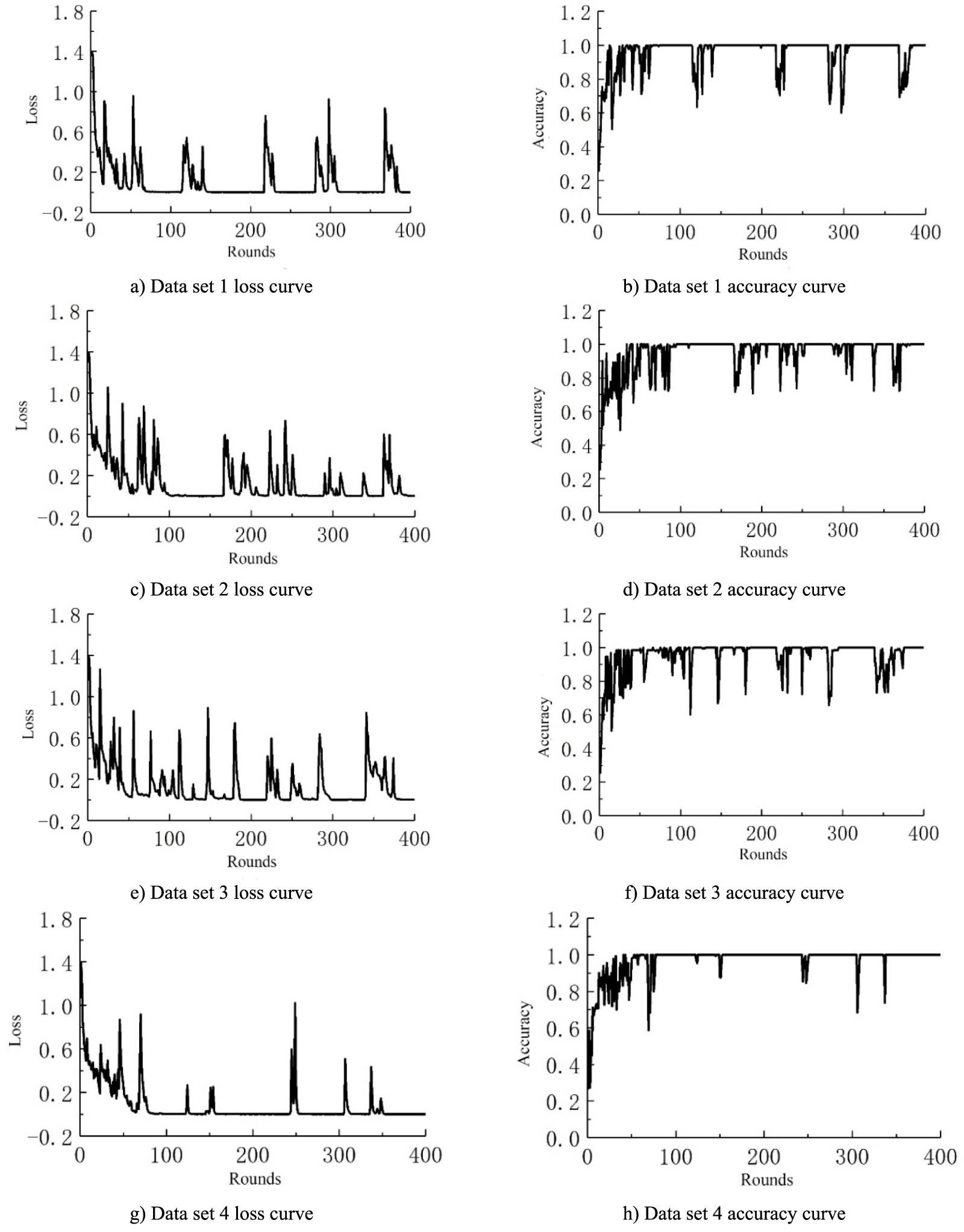 Multisource electrohydraulic servo valve fault status diagnostic algorithm based on a message ...
