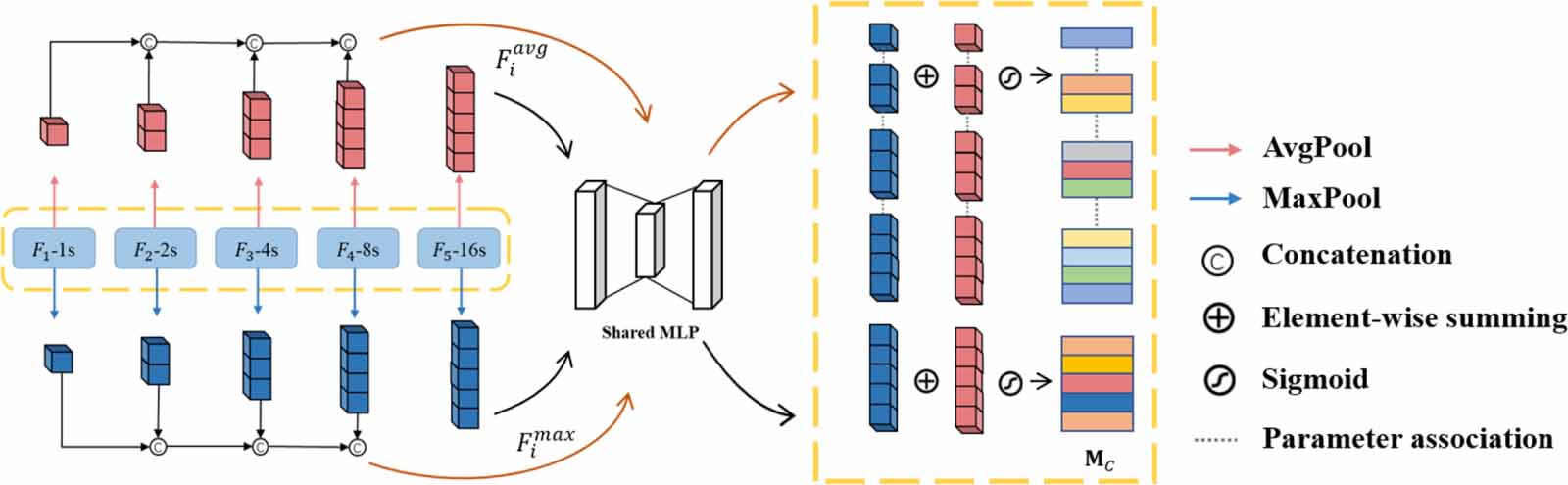 A multiple feature-maps interaction pyramid network for defect ...