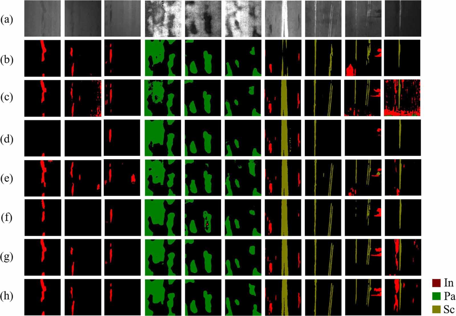 A multiple feature-maps interaction pyramid network for defect ...