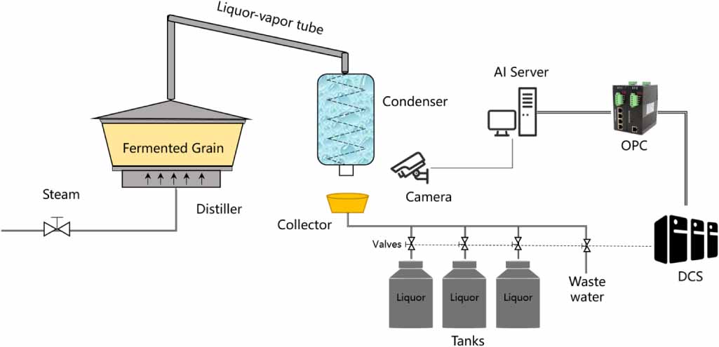 Spirits quality classification based on machine vision technology and ...