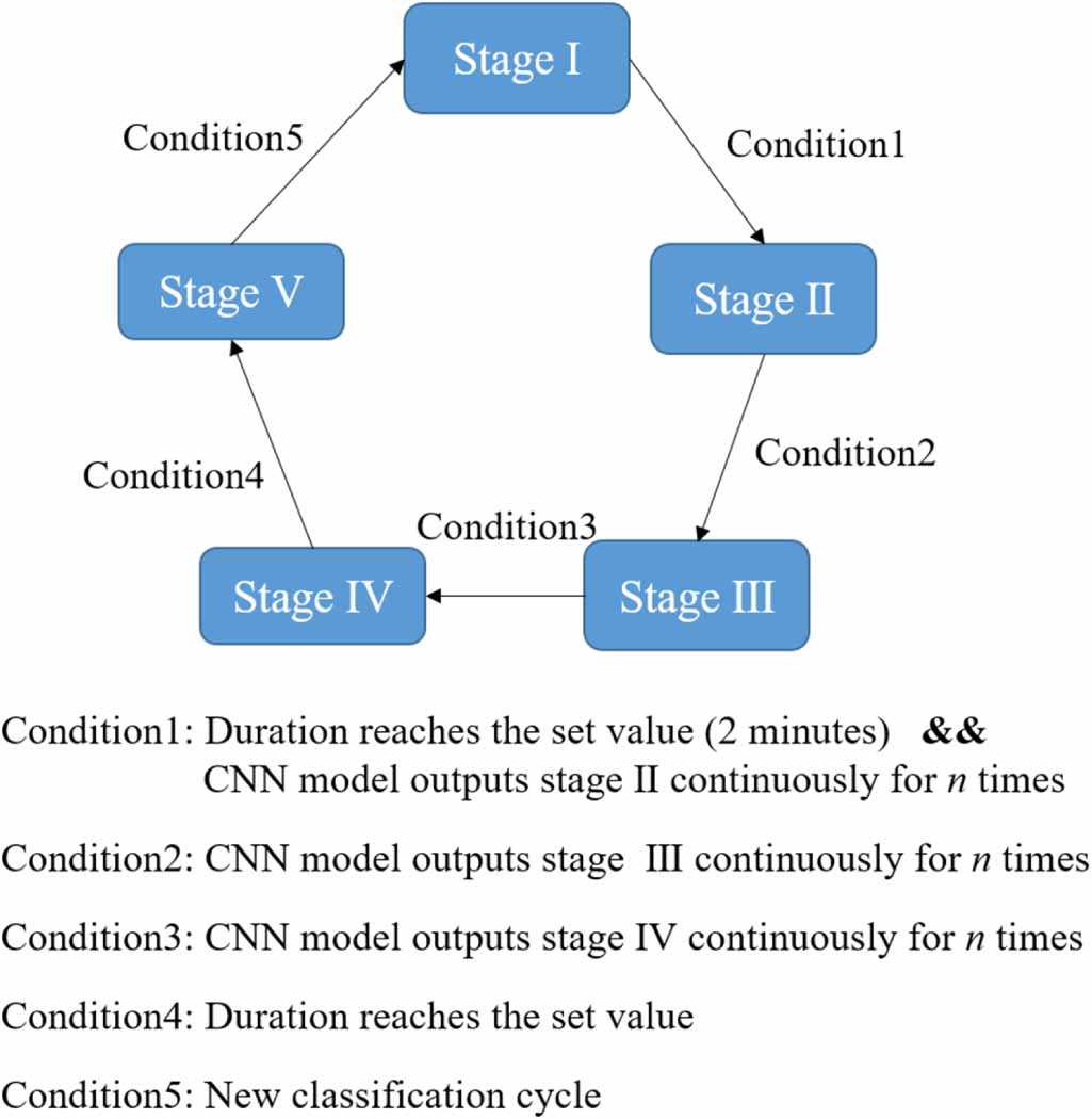 Spirits quality classification based on machine vision technology and ...