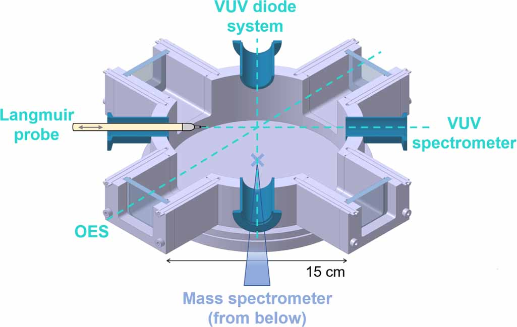 A portable diagnostic system for the quantification of VUV fluxes ...