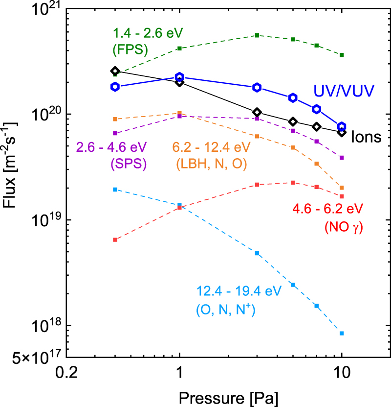 A portable diagnostic system for the quantification of VUV fluxes ...