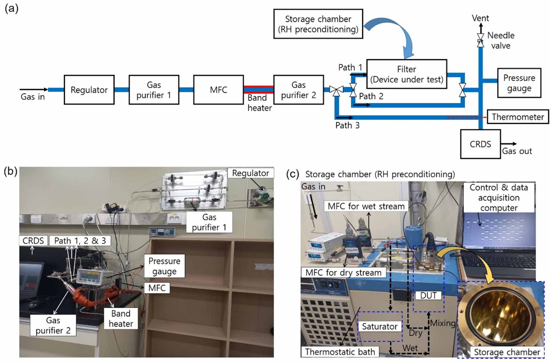 Investigation of the water desorption from components newly installed ...