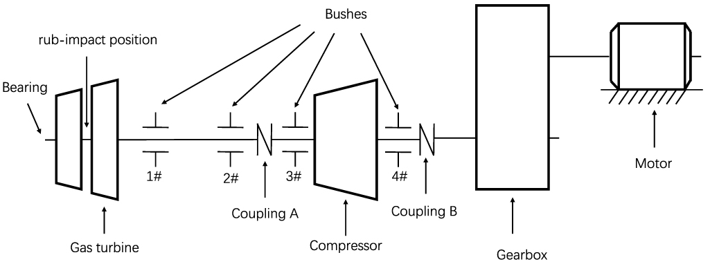 Demodulated synchrosqueezing S-transform and its application to machine-fault diagnosis - IOPscience