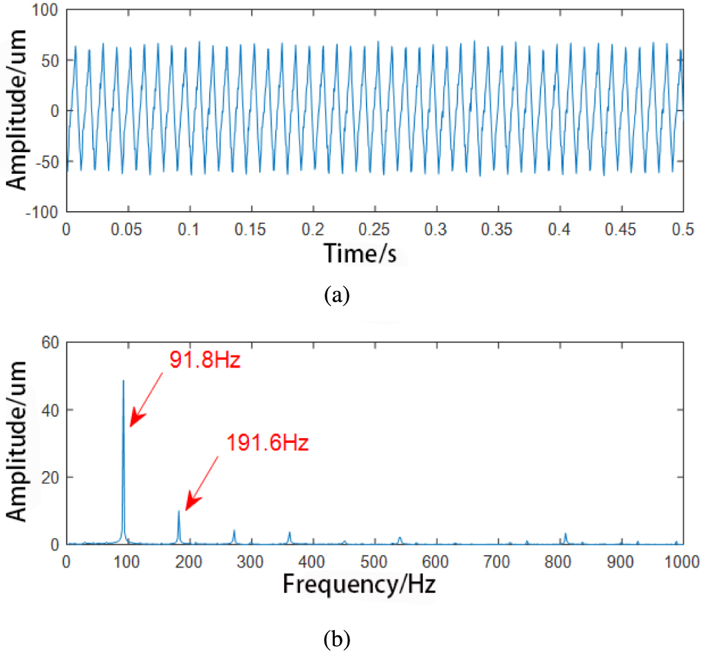 Demodulated synchrosqueezing S-transform and its application to machine-fault diagnosis - IOPscience