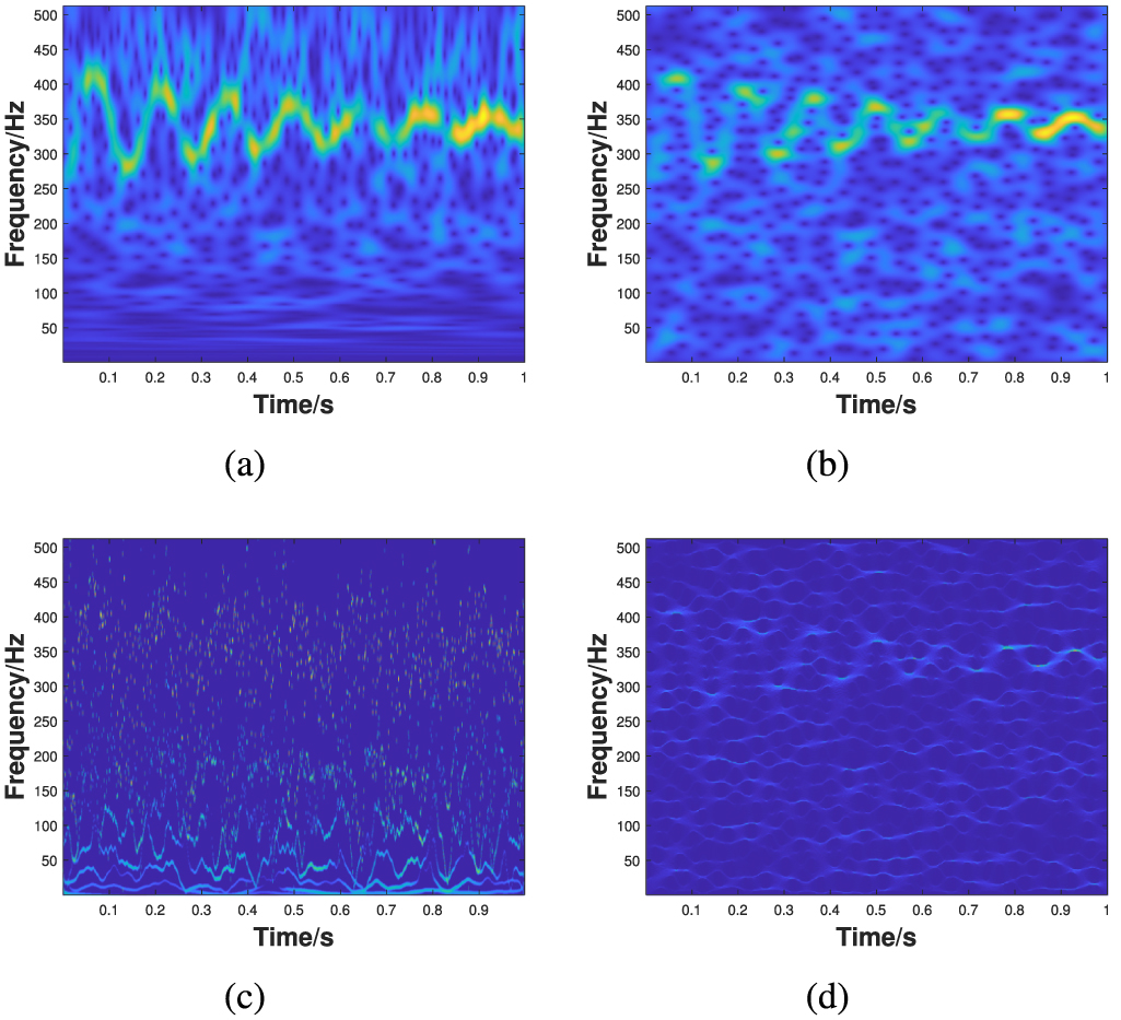 Demodulated synchrosqueezing S-transform and its application to machine ...