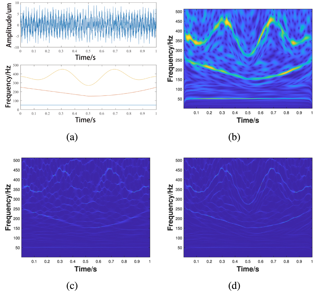 Demodulated Synchrosqueezing S Transform And Its Application To Machine Fault Diagnosis Iopscience