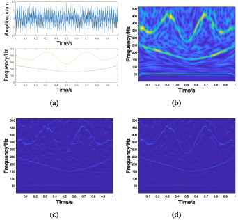 Demodulated synchrosqueezing S-transform and its application to machine-fault diagnosis - IOPscience