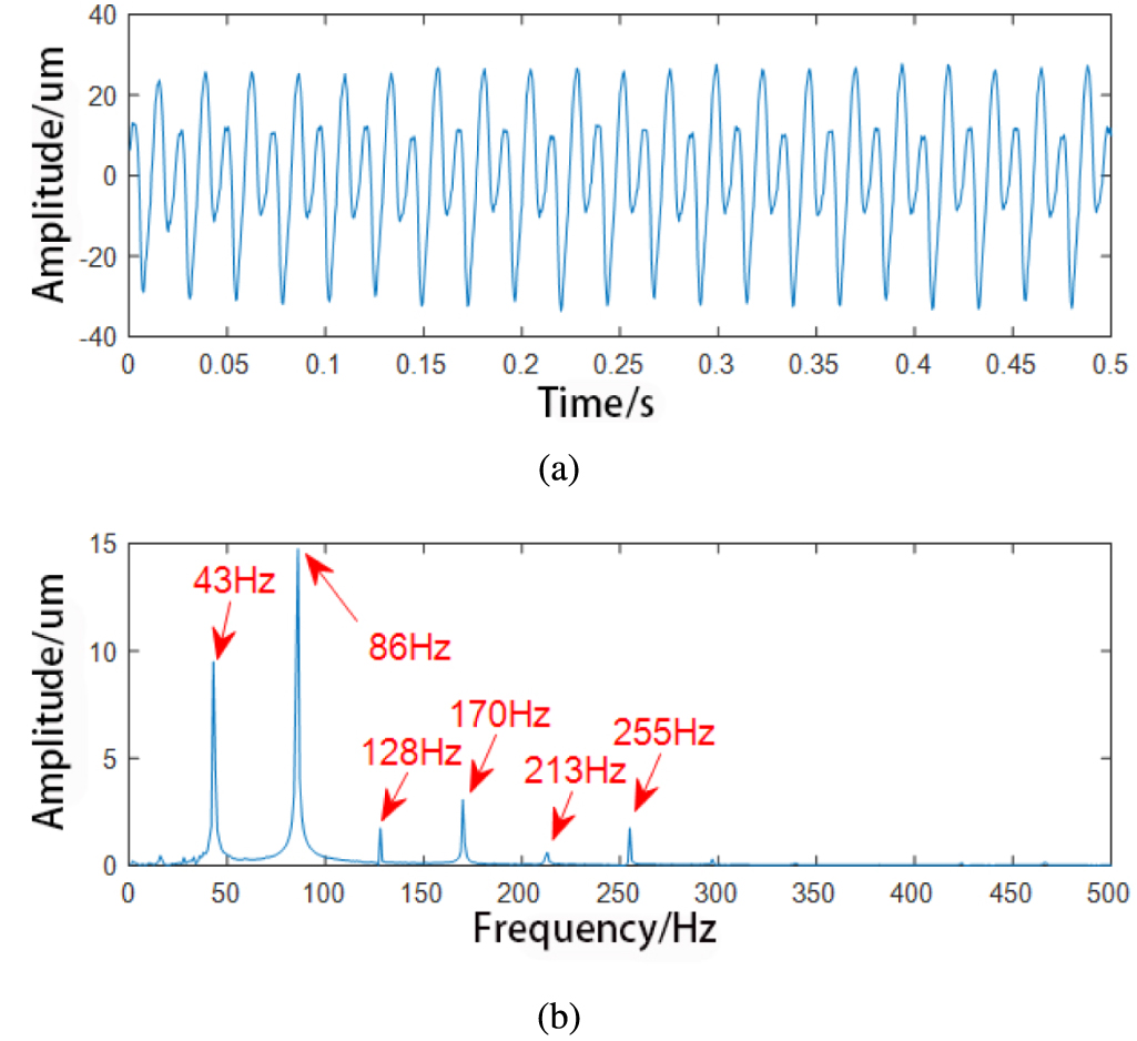 Demodulated Synchrosqueezing S Transform And Its Application To Machine Fault Diagnosis Iopscience