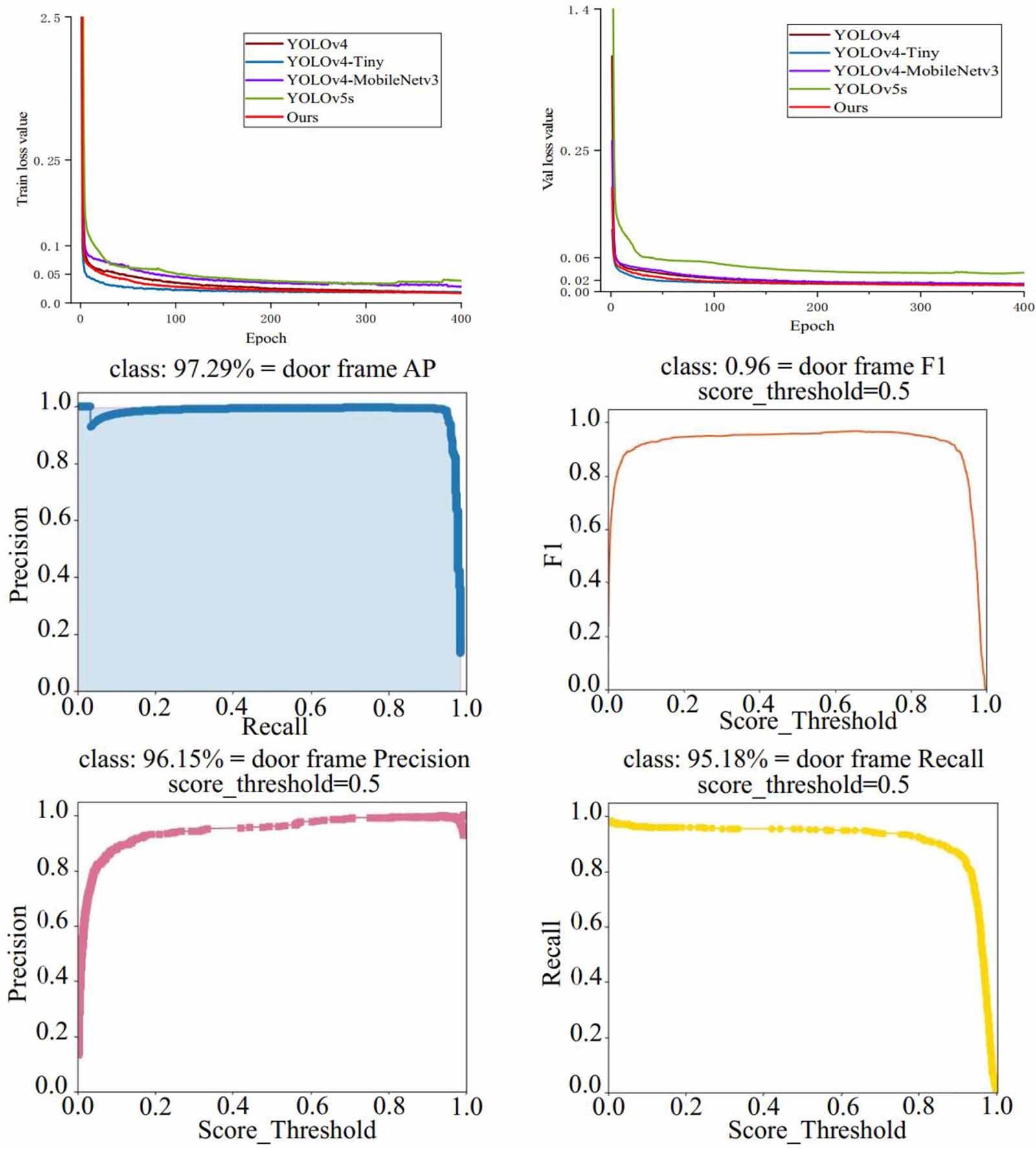 Vehicle door frame positioning method for binocular vision robots based ...