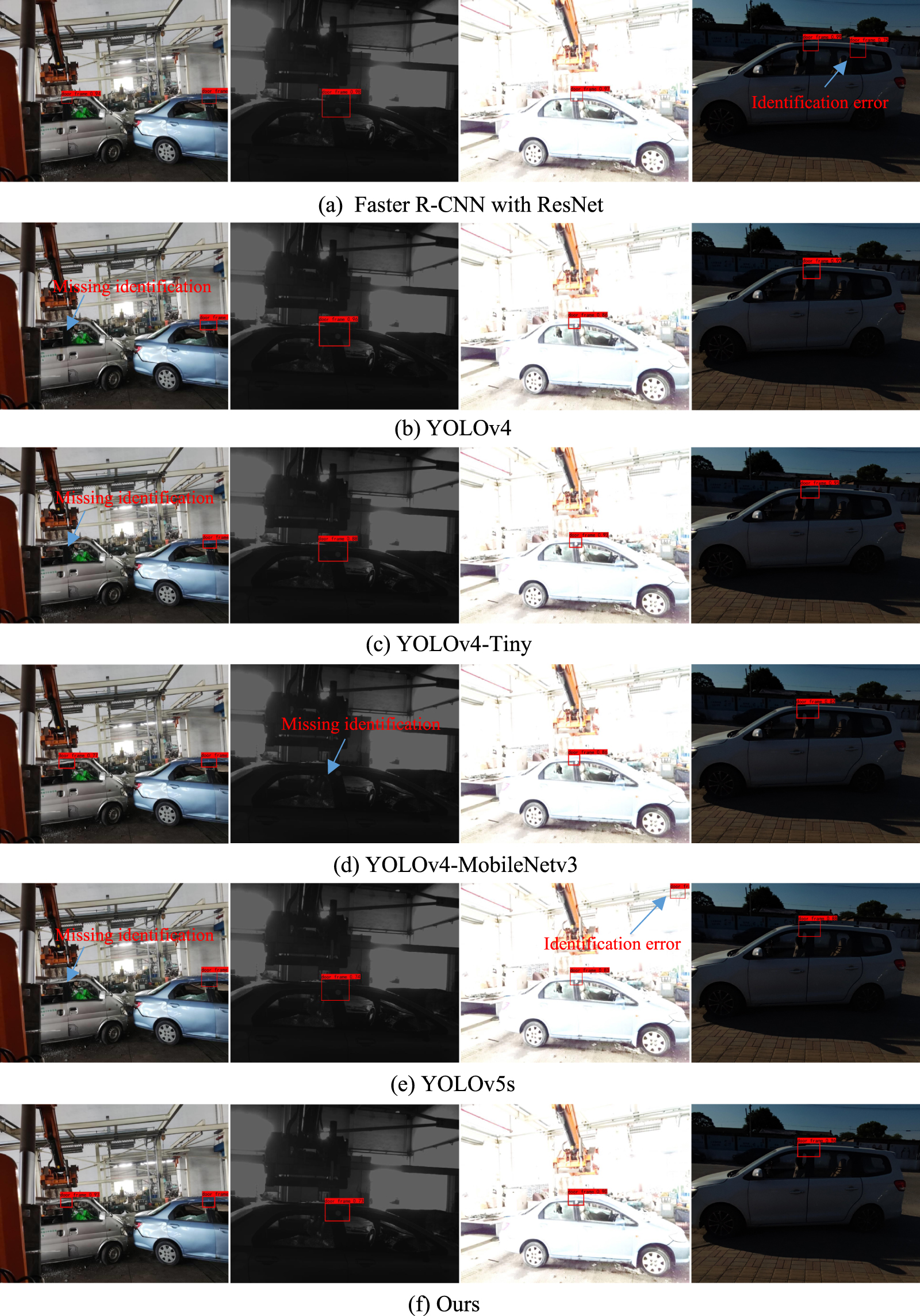 Vehicle door frame positioning method for binocular vision robots based on improved YOLOv4 ...