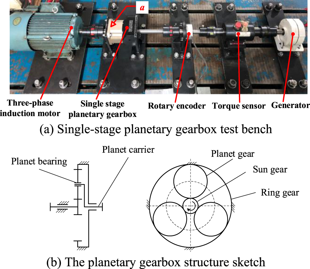 Intelligent fault diagnosis of planetary gearboxes under time-varying ...